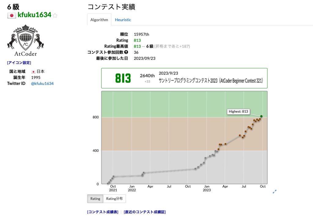 入緑しました - KOKI blog